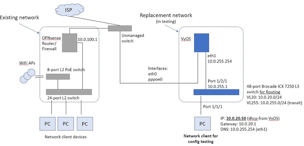 VyOS in DNS forwarding mode resolving some hosts but not others - General questions - VyOS Forums