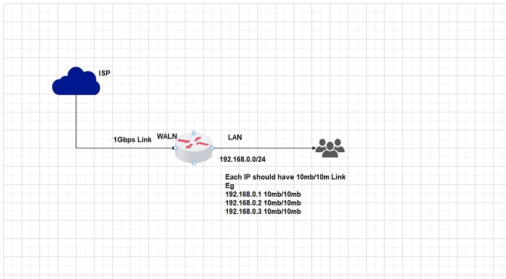 Bandwidth Limit General Questions Vyos Forums