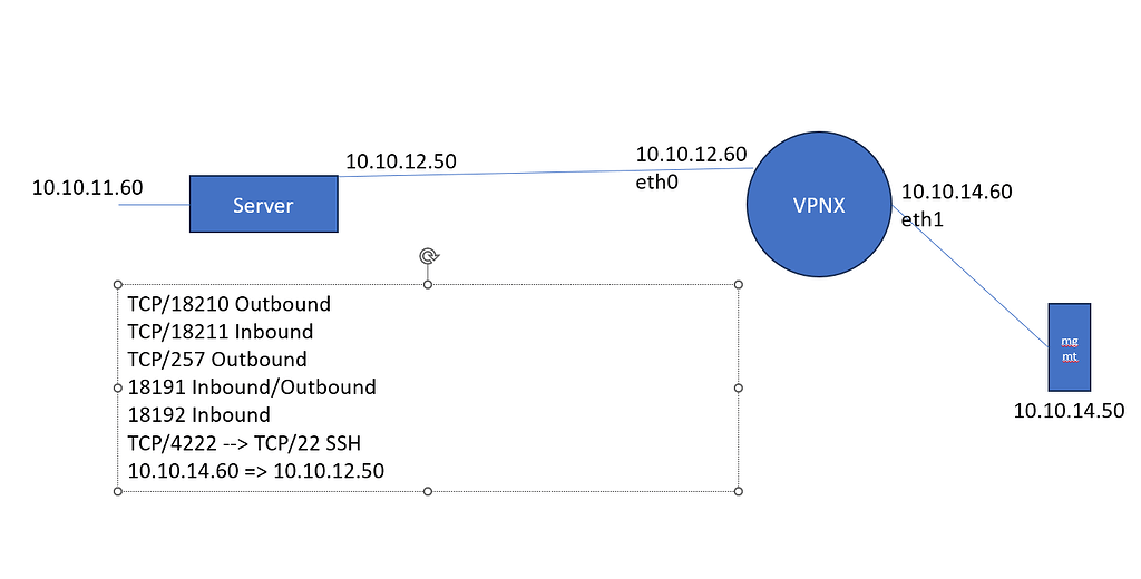 Inbound NAT (port forwarding) is not working - General questions - VyOS Forums