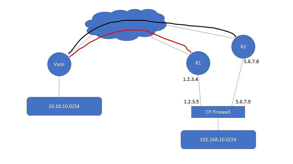 Need help on setting BGP scenario on vyos and Cisco Routers - General questions - VyOS Forums