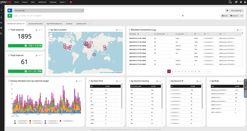 Monitoring Vyos Using Visualisation General Questions Vyos Forums 