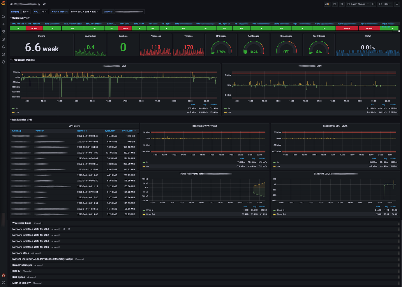 Monitoring Vyos Using Visualisation General Questions Vyos Forums 