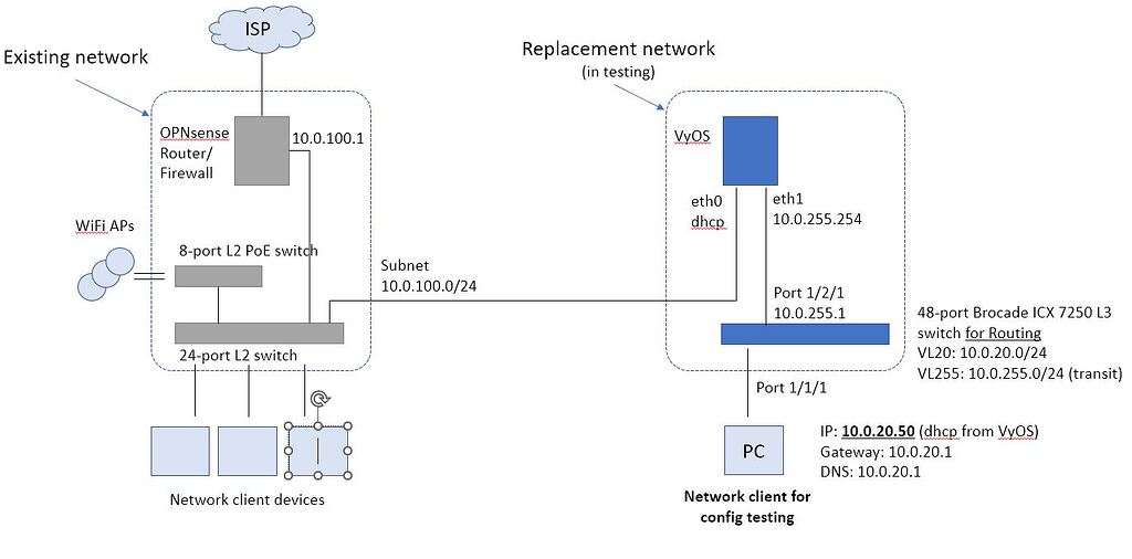 Can't resolve DNS behind L3 switch - General questions - VyOS Forums Can't resolve DNS behind L3 switch - General questions - VyOS Forums