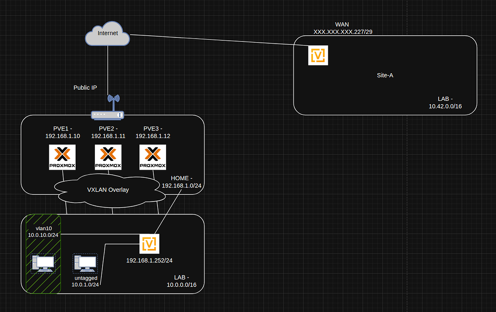 IPSec + NAT issues - General questions - VyOS Forums