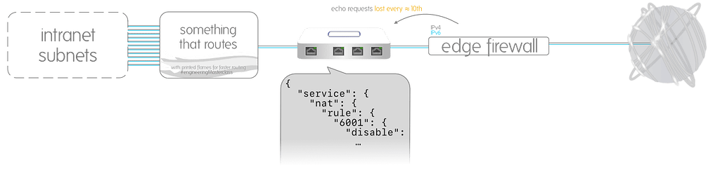 What makes VyOS drop packets when it shouldn't? - General questions - VyOS Forums