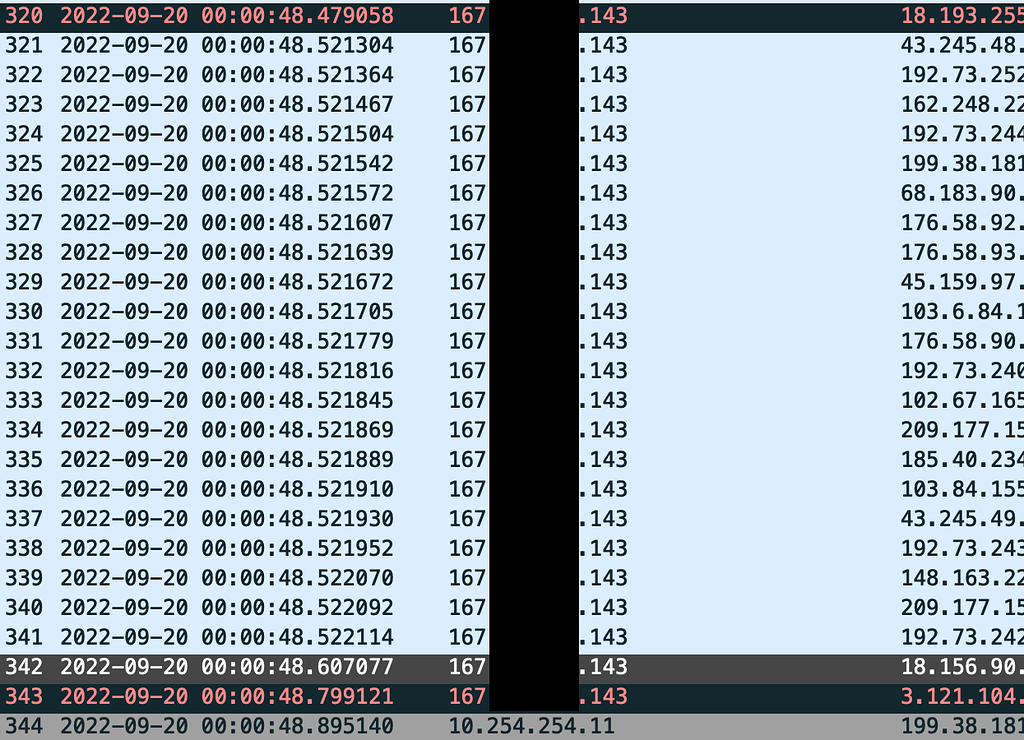 WAN Load Balancing leaking packets without NAT masquerade - Bugs - VyOS ... WAN Load Balancing leaking packets without NAT masquerade - Bugs - VyOS ...