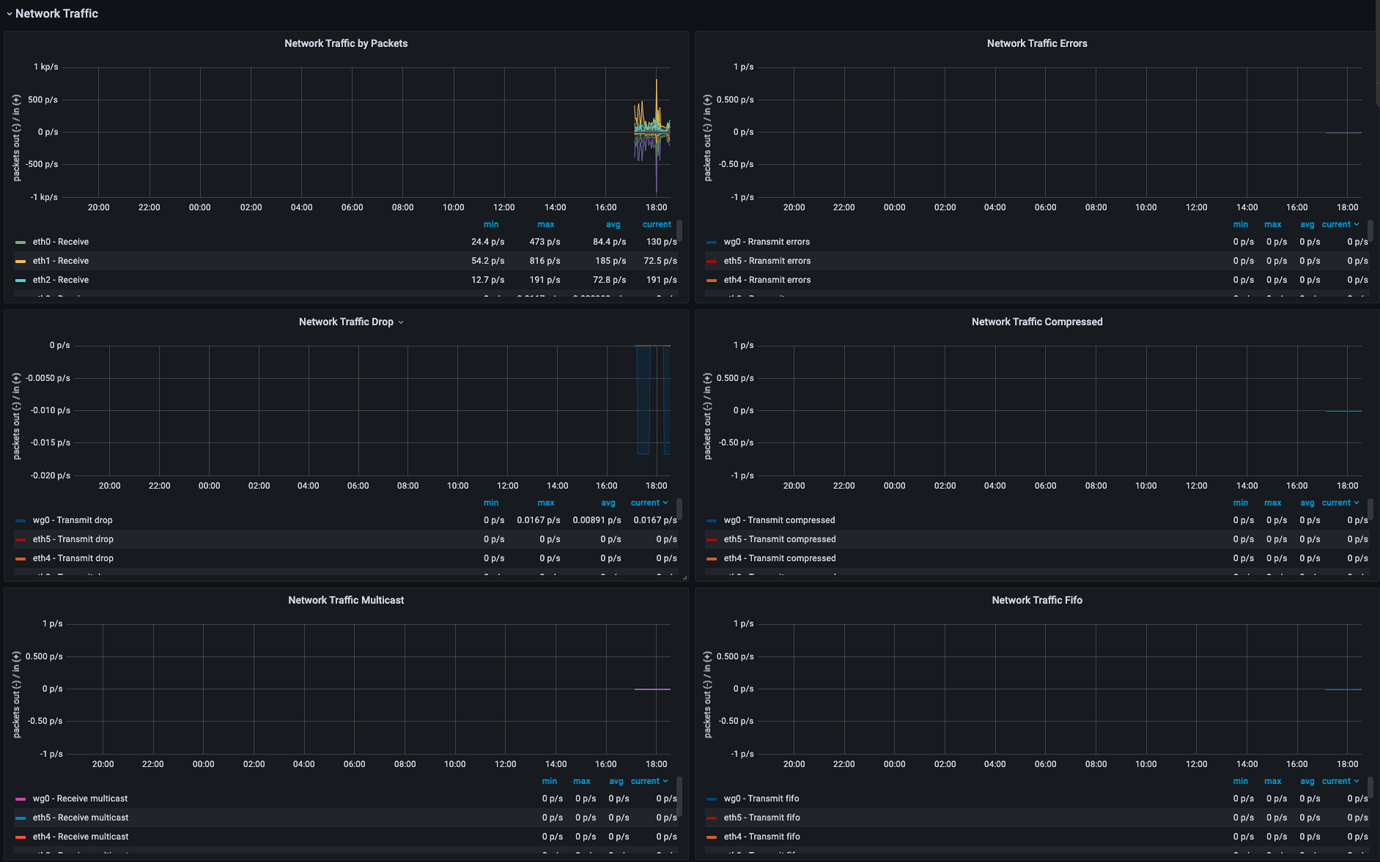 Monitoring Vyos Using Visualisation General Questions Vyos Forums 