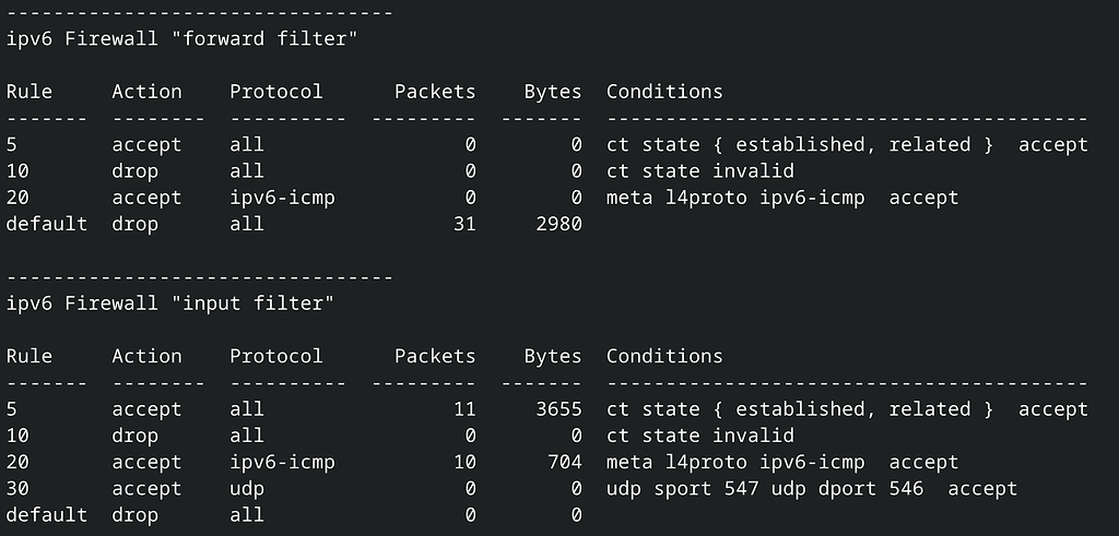 Very basic ipv6 firewall troubleshooting - General questions - VyOS Forums