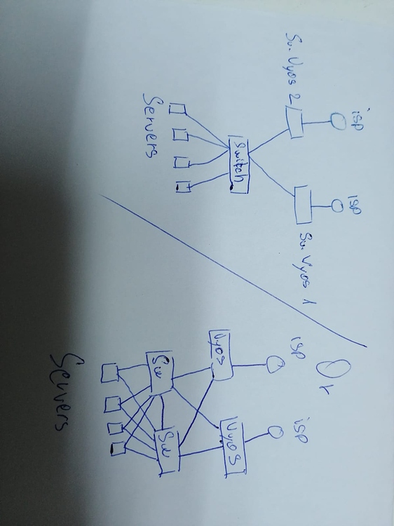 It is possible ? 2 Vyos Servers with 2 ISP on 1 Cisco Switch or 2 Cisco ...