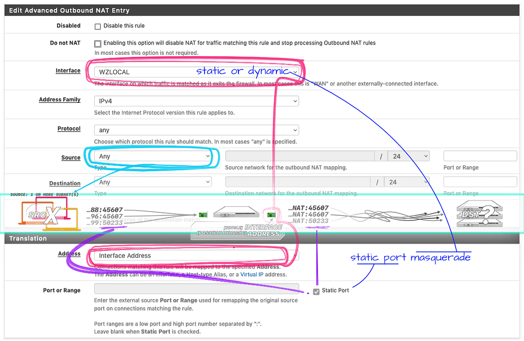How do I set up static port NAT? (masquerade) - General questions - VyOS Forums