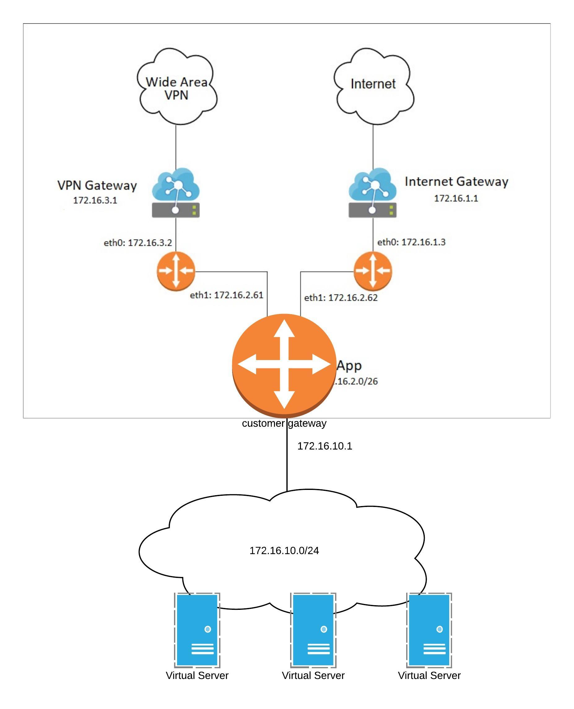 One Router to Connect to Two Seperate WANS - General questions - VyOS Forums