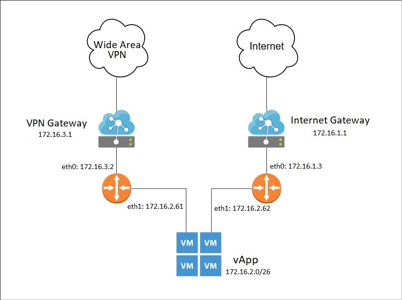 One Router to Connect to Two Seperate WANS - General questions - VyOS Forums
